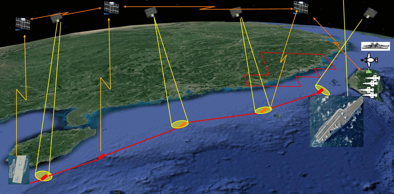 ELINT – Trident Pacific