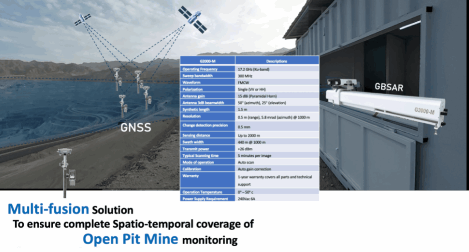 Ground SAR – Trident Pacific